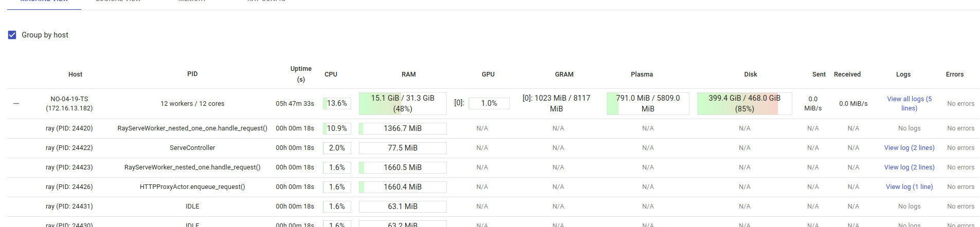 Serve Actor Ram Size Increases When Sending Large Data · Issue 12395 · Ray Projectray · Github 3220
