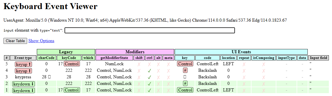 Ctrl+# not being detected · Issue #187155 · microsoft/vscode · GitHub