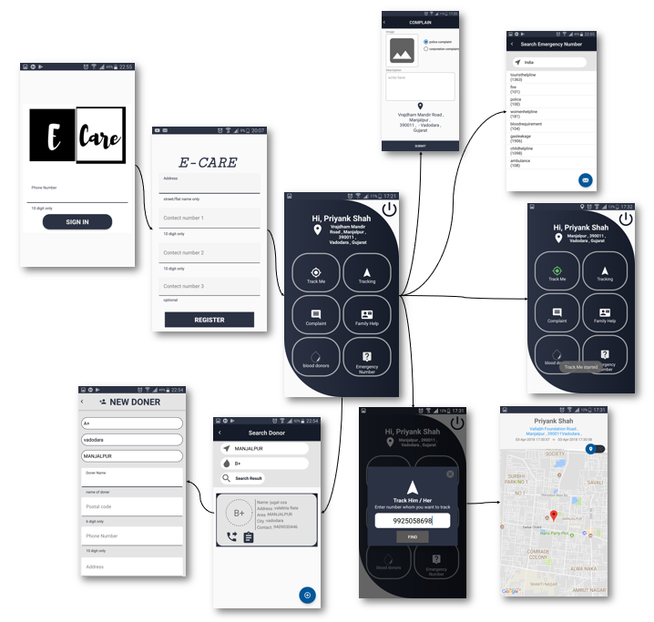 GitHub - DHRUMILPARIKH/ecare: project
