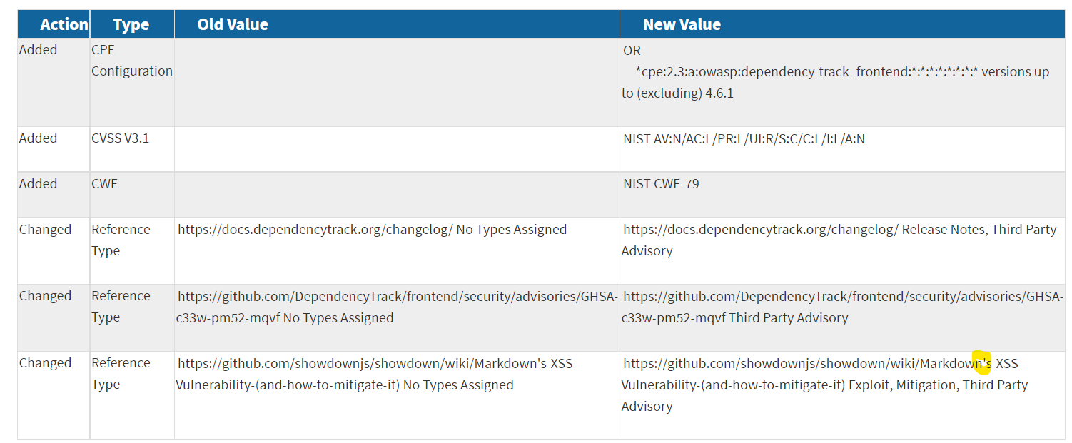 No new reports are generated - unexpected: KeyError('https://github.com/showdownjs/showdown/wiki ...