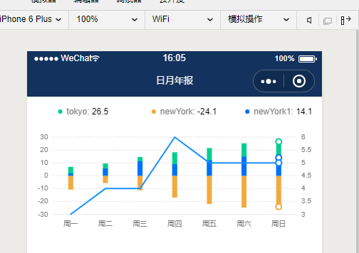双y轴如何合并成一个y轴 · Issue #656 · antvis/F2 · GitHub