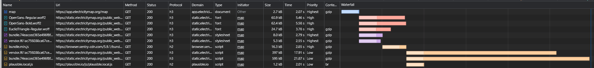 Use @sentry/react package instead of the CDN · Issue #4115 · electricitymaps/electricitymaps ...