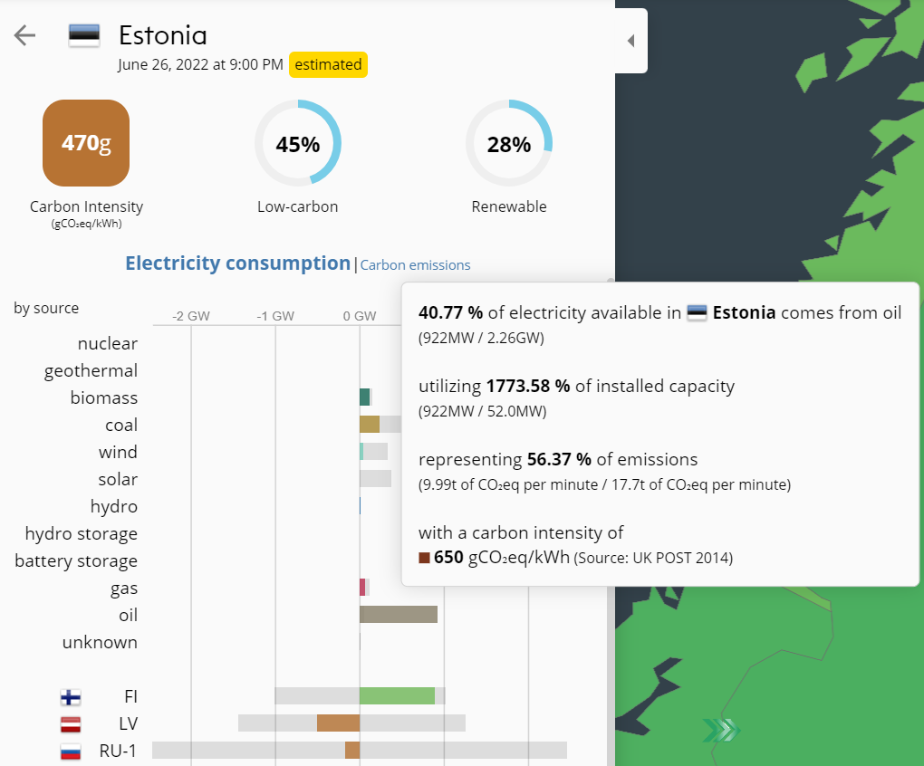 Estimated Data For Estonia Includes Impossible Level Of Generation From