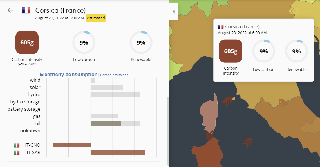 Exchange arrow between `FR-COR` and `IT-SAR` is inverted · Issue #4483 ...