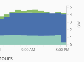 Sweden: windpower production mismatch to svenska kraftsnäts live page · Issue #4578 ...