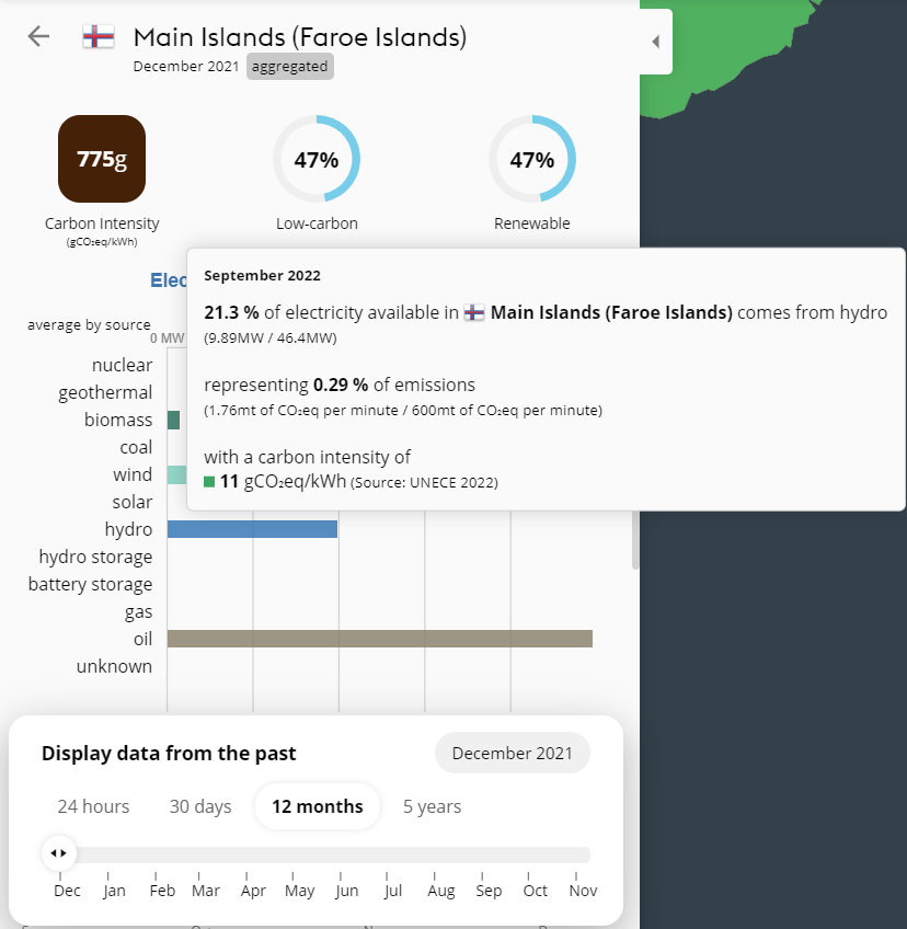 Timeslider period are not aligned with data period · Issue #4916 · electricitymaps ...