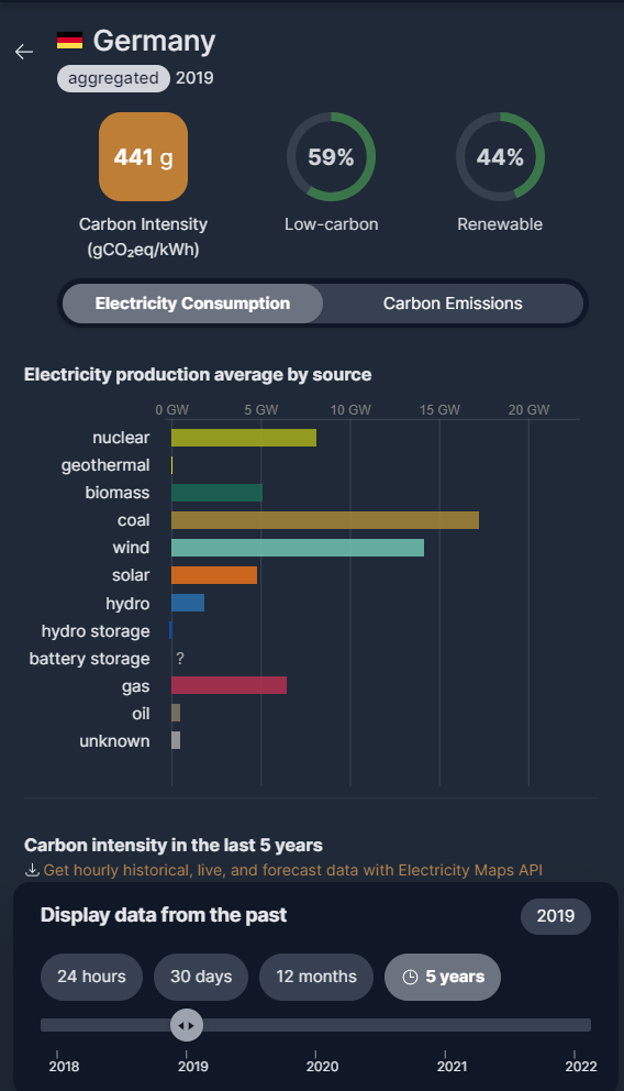 [Bug]: Index issue with yearly historical view · Issue #5339 · electricitymaps/electricitymaps ...