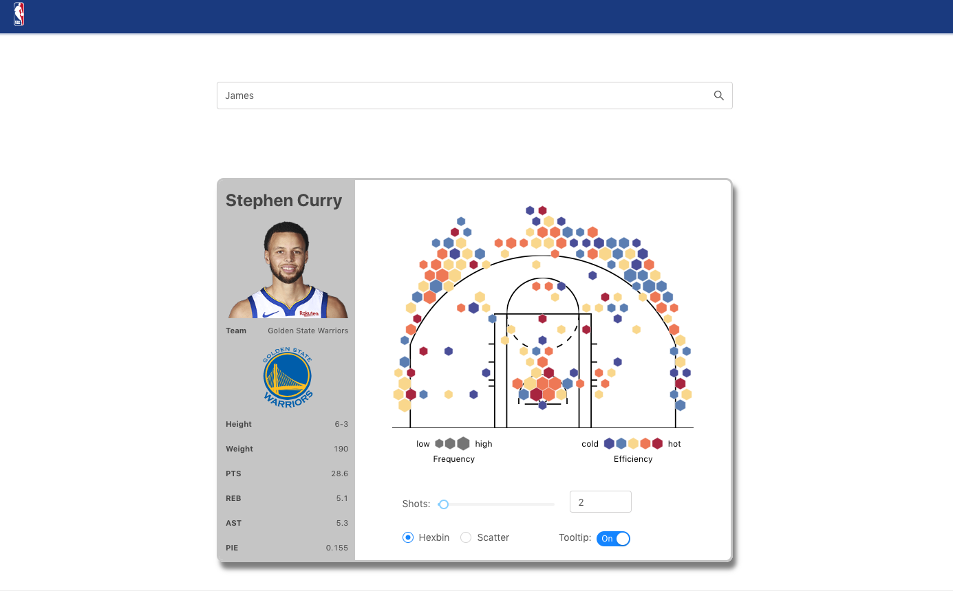 GitHub - yarbrough56/BestPlayer: NBA data visualization website