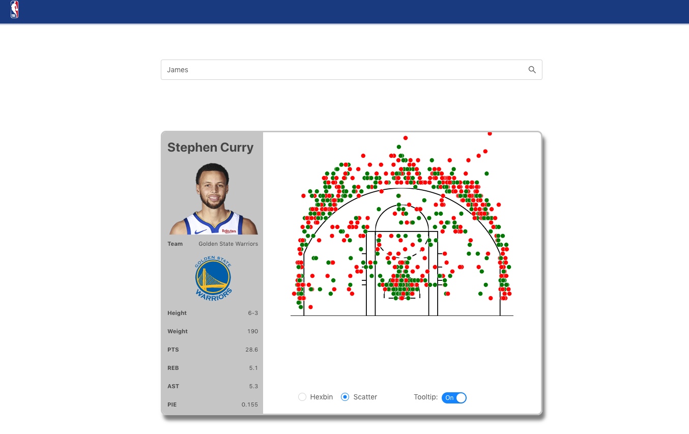 GitHub - yarbrough56/BestPlayer: NBA data visualization website