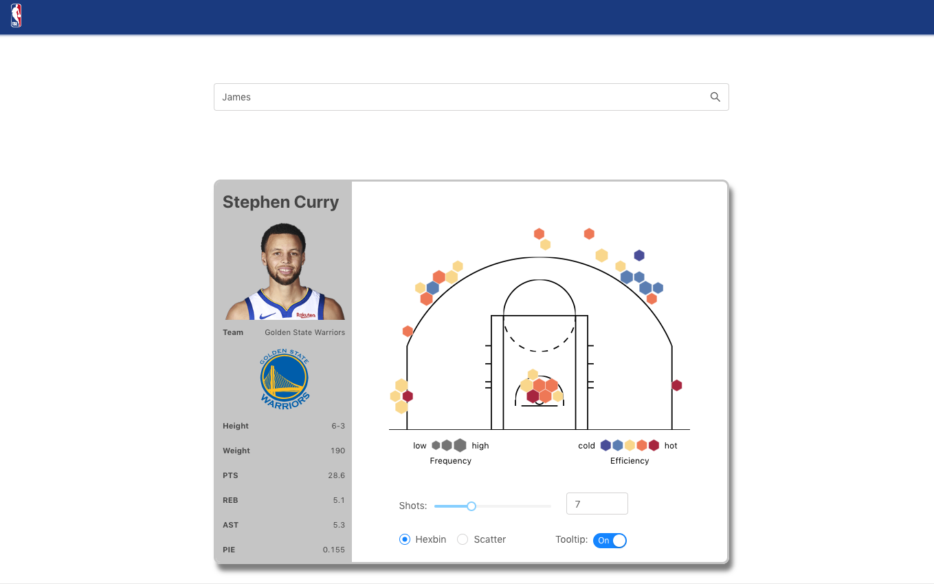 GitHub - yarbrough56/BestPlayer: NBA data visualization website