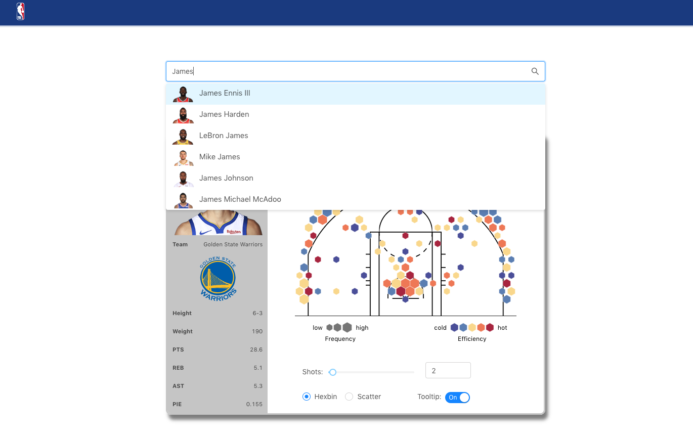 GitHub - yarbrough56/BestPlayer: NBA data visualization website