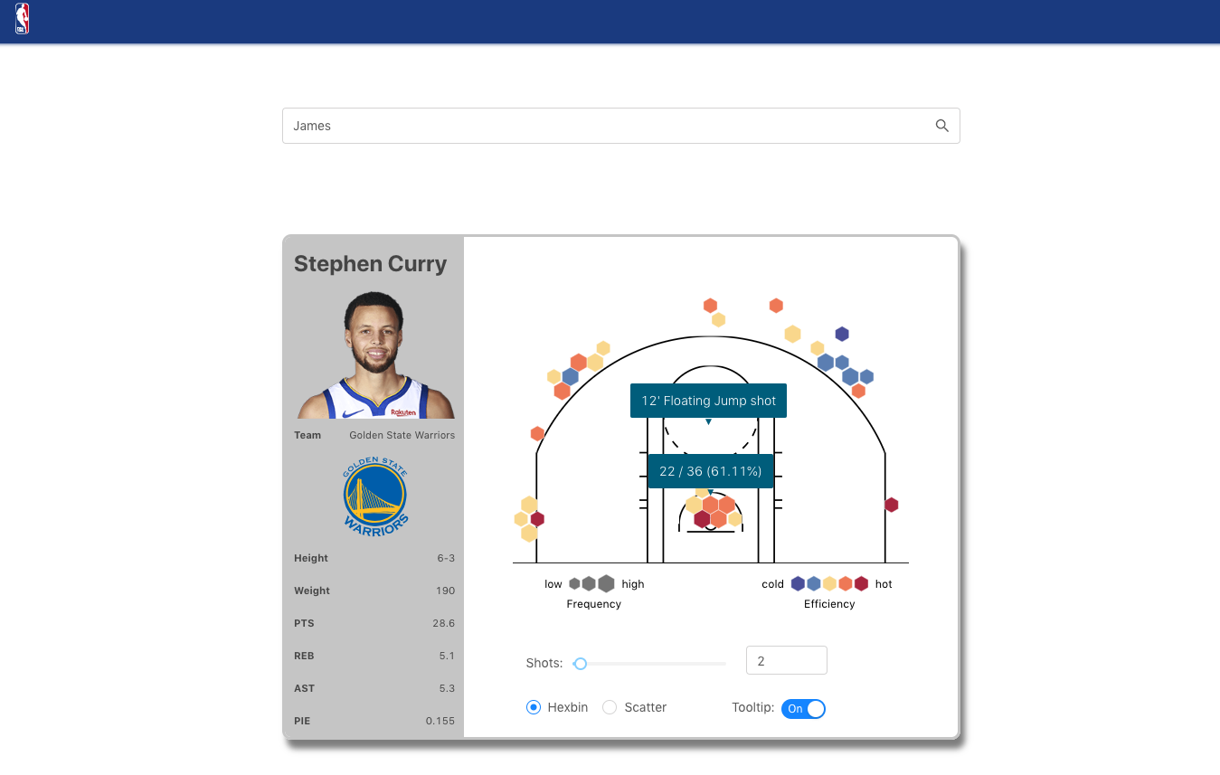 GitHub - yarbrough56/BestPlayer: NBA data visualization website