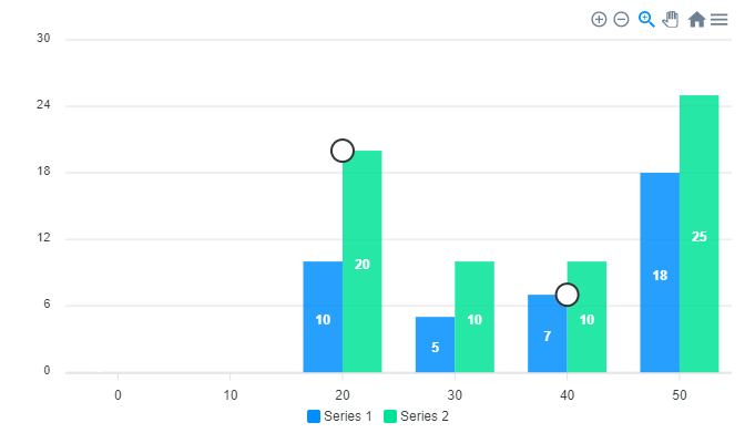Annotation points with markers/images for different series appear on top of each other · Issue ...