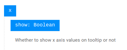 Missing option to hide tooltip title · Issue #121 · apexcharts/apexcharts.js · GitHub