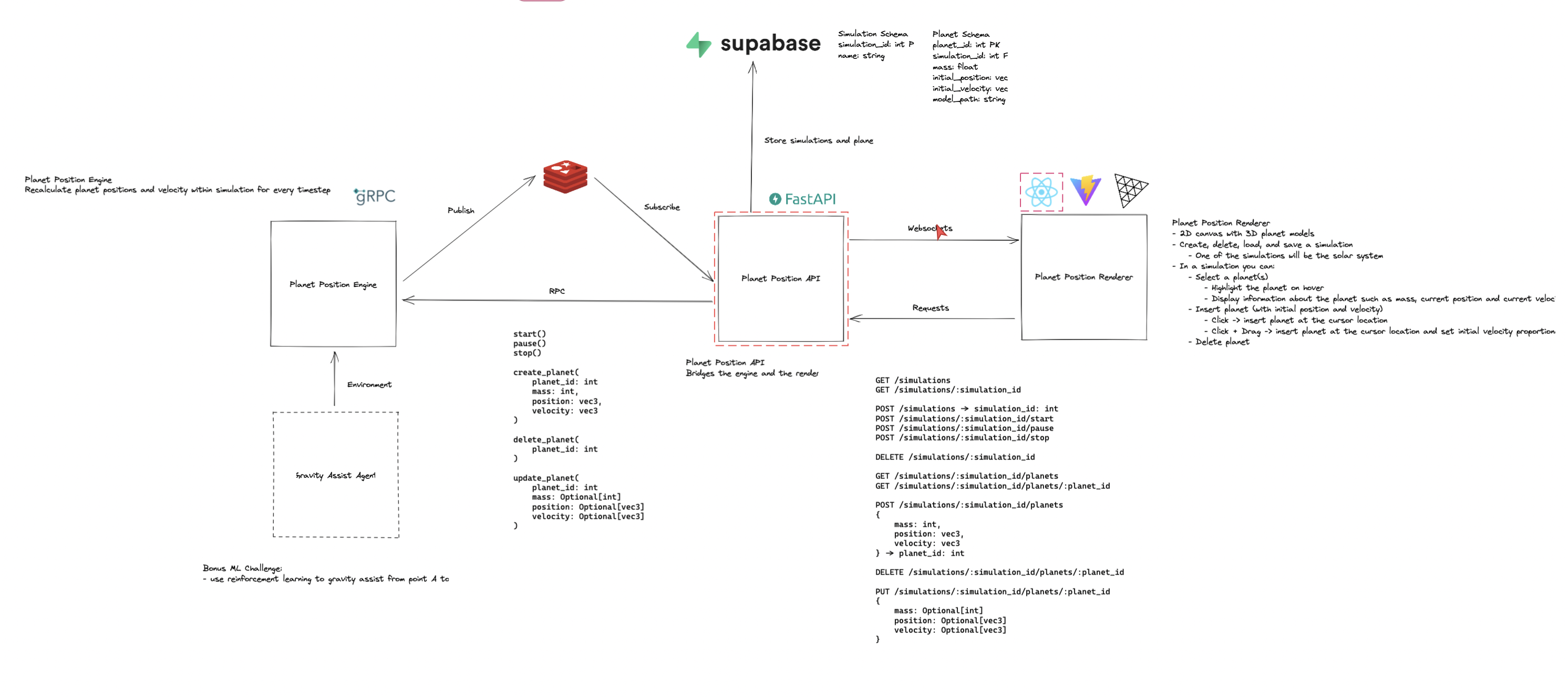GitHub - steven9909/mcgill-2022-hackathon