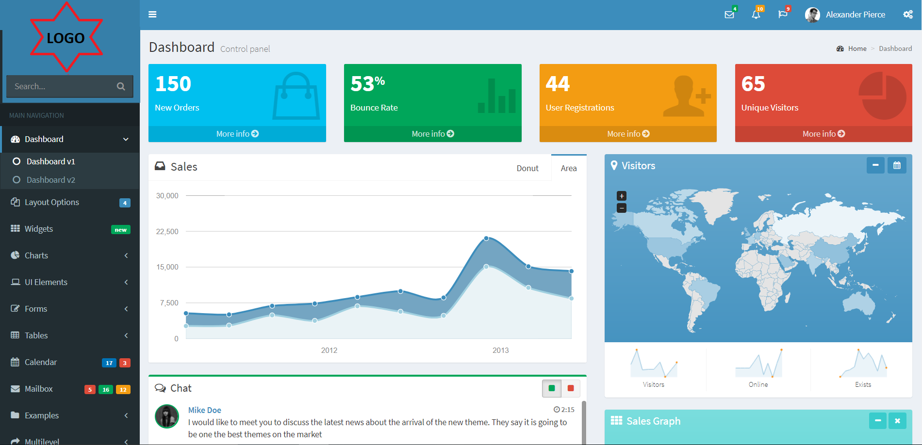 Amend Sidebar · Issue #1600 · ColorlibHQ/AdminLTE · GitHub