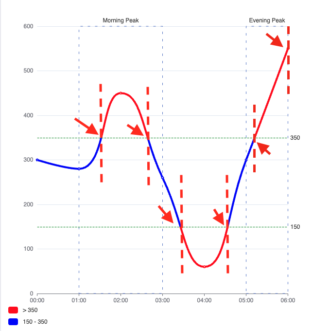 [Help] Visual Map and MarkArea zone at marklines touching with Series line · Issue #19105 ...