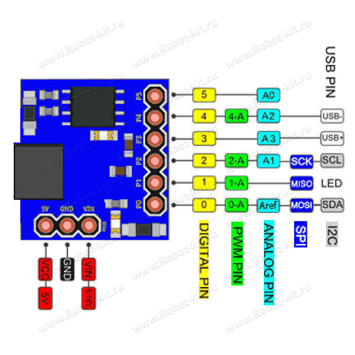 GitHub - pdacity/atiny85_clock