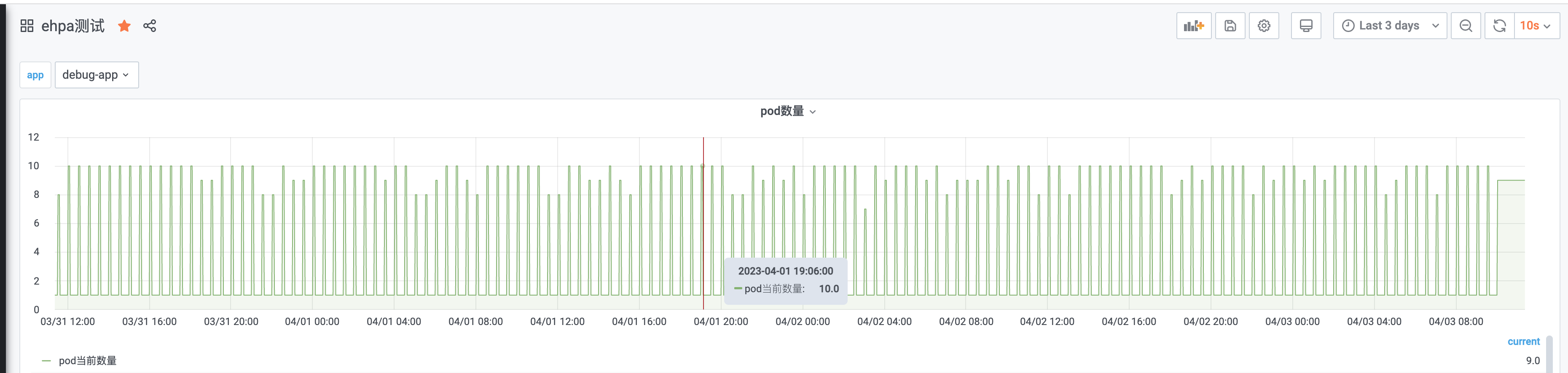 ehpa一直没有预测数据 · Issue #728 · gocrane/crane · GitHub