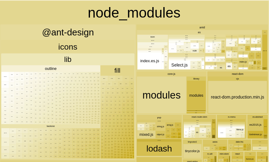 Webpack Ant Design Bundled Twice In Single Bundle After Upgrade · Issue 12378 · Ant Design 