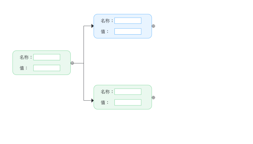 如果自定义新增的节点 · Issue 424 · Hizzgdevjsmind · Github 