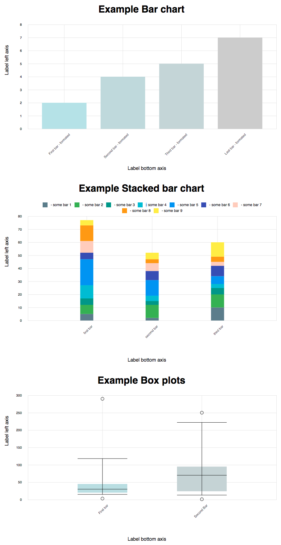 GitHub Hhru react d3 chart graphs