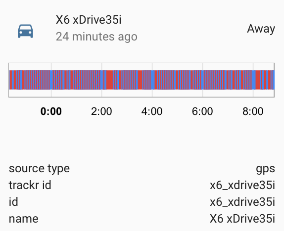 Bmw Component Not Working · Issue 12698 · Home Assistantcore · Github