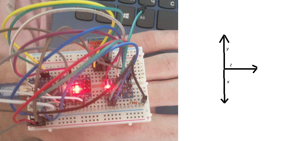 how transform [x,y,z]_IMU to [x,y,z]_ARM. · Issue #9 · henriksod/Fabrik2DArduino · GitHub