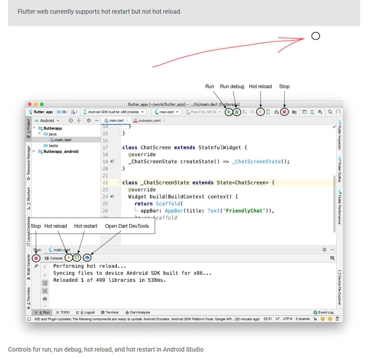 Remove empty circle on image in 'Hot reload' page · Issue #8777 · flutter/website · GitHub