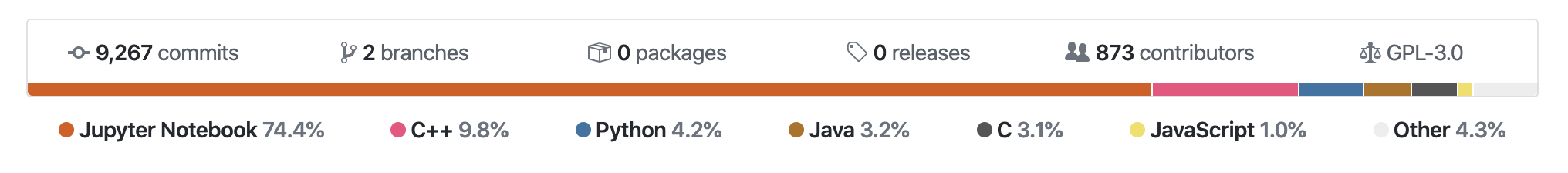 Fix Linguist language stats for this repo · Issue #5049 · OpenGenus/cosmos · GitHub