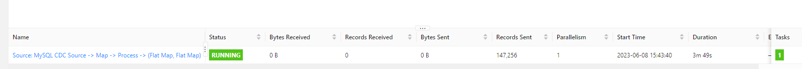 [Bug] [CDCSource整库同步] 无法Sink到Doris · Issue #2037 · DataLinkDC/dinky · GitHub