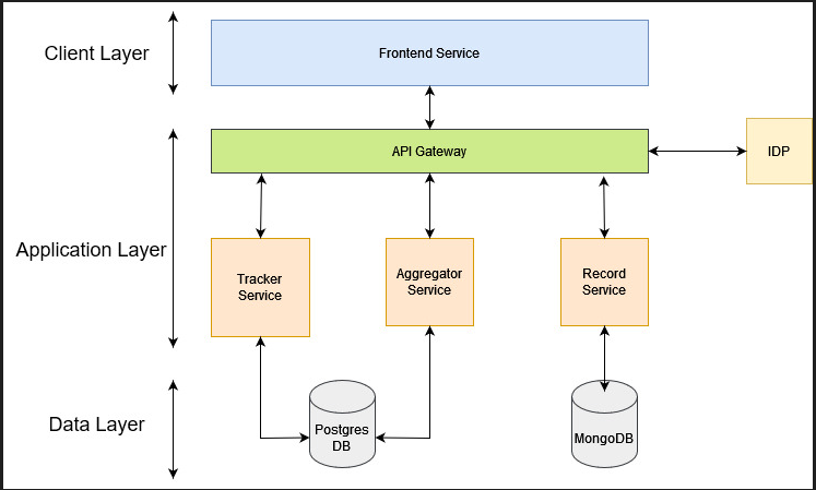 GitHub - yvnr/CampusJobBoard: CS 520 Final Project. Team: The Makers