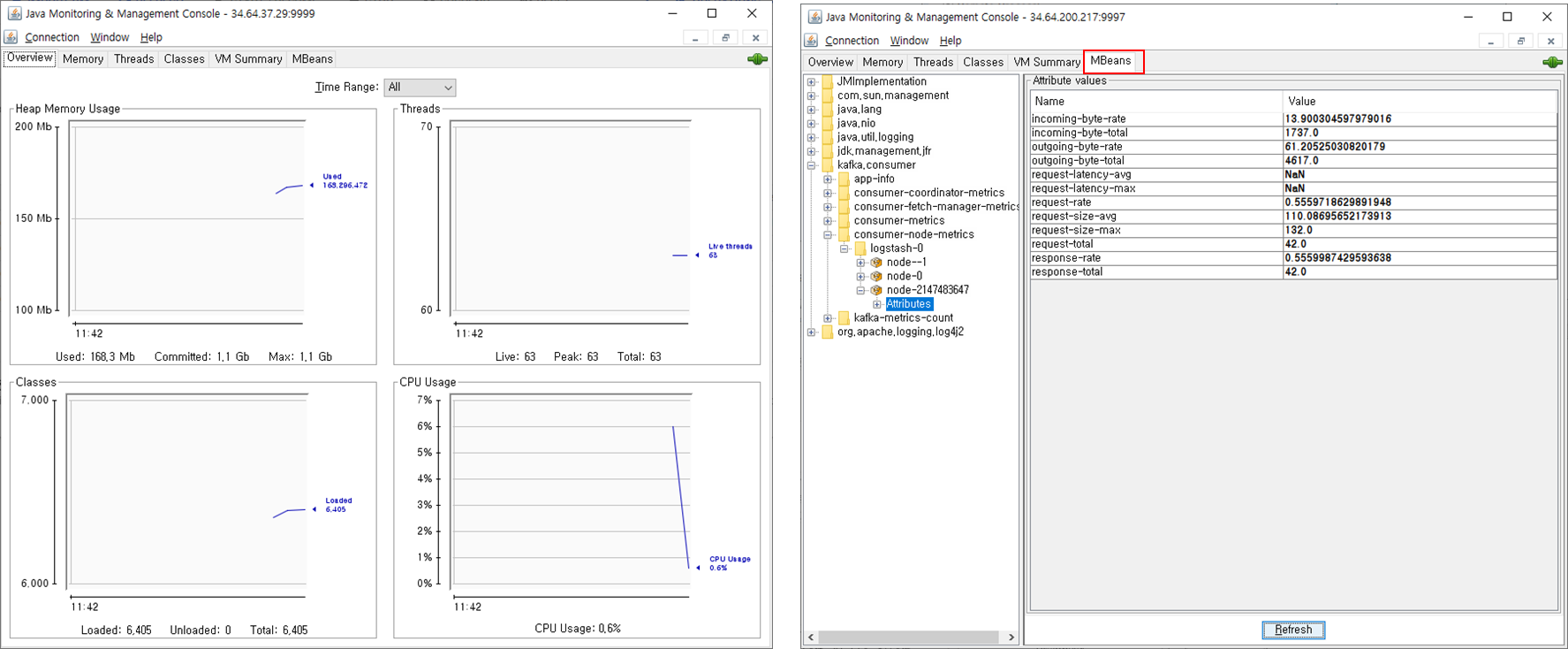 GitHub - maisonde3cochons/kafka-monitoring-consumer-jconsole: Apache Kafka Monitoring(Consumer ...