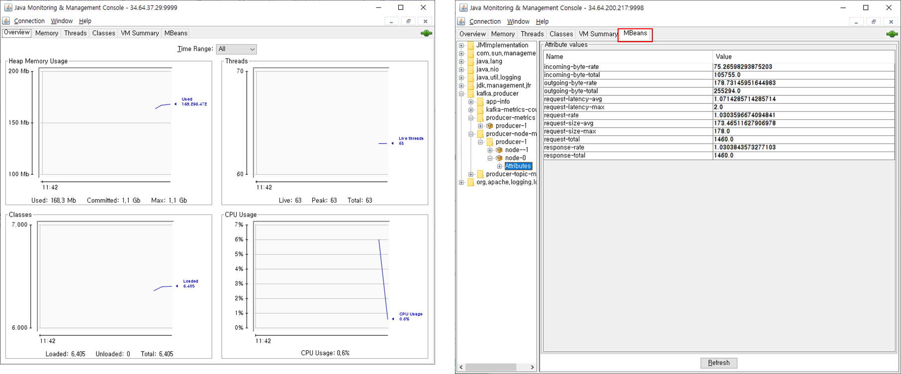 GitHub - maisonde3cochons/kafka-monitoring-producer-jconsole: Apache Kafka Monitoring(Producer ...
