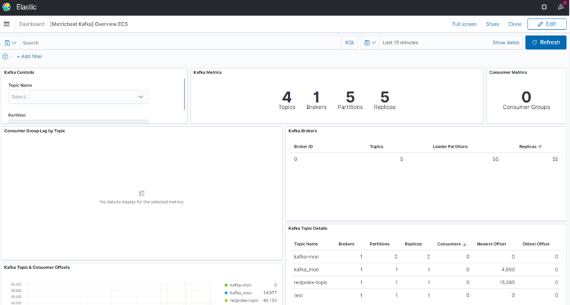 GitHub - maisonde3cochons/kafka-monitoring-metricbeat: Apache Kafka Monitoring Via EMK Stack