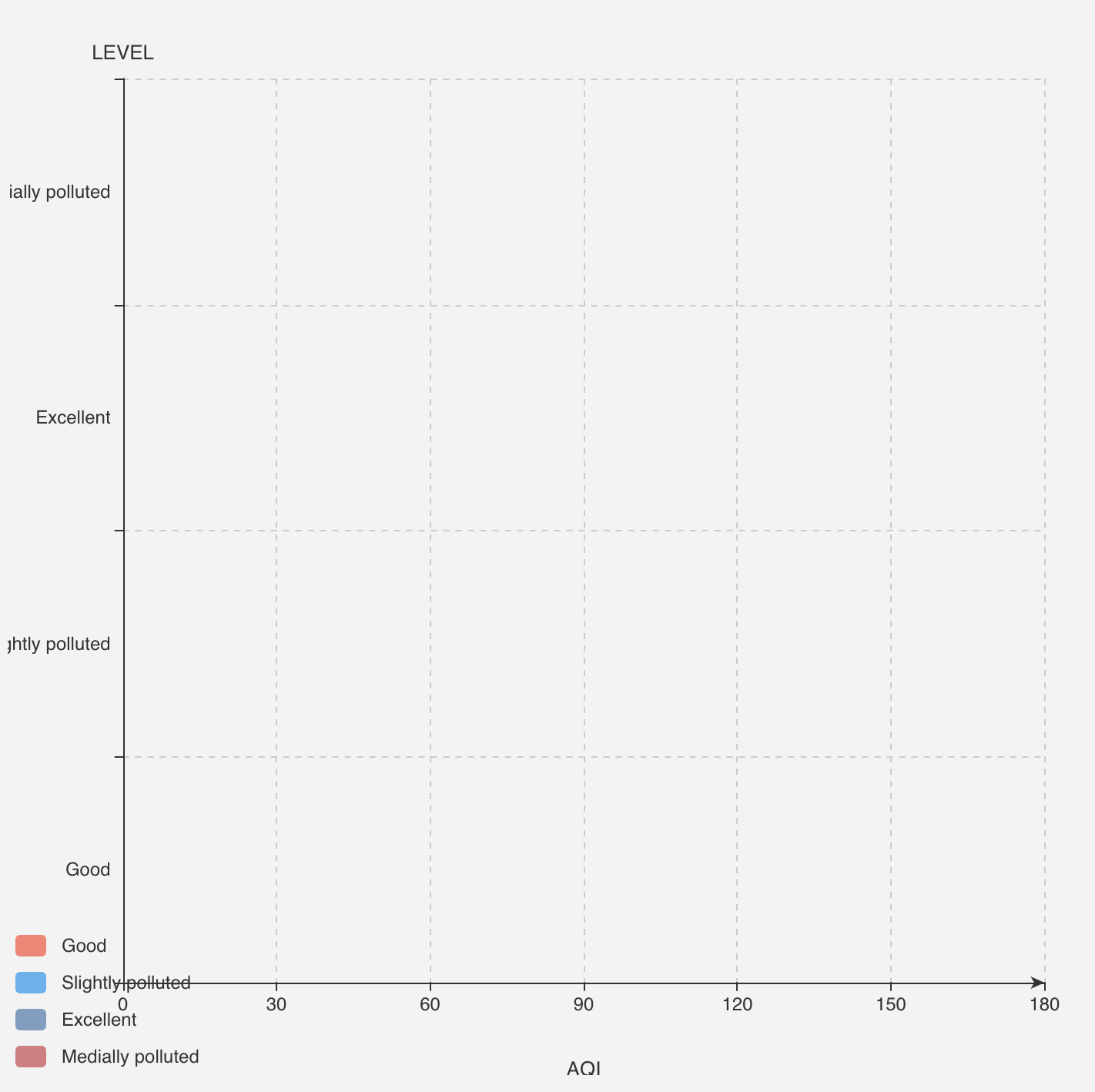 散点图当piecewise visualMap和y轴使用同一列数据时内容无法显示 · Issue #9381 · apache/echarts · GitHub