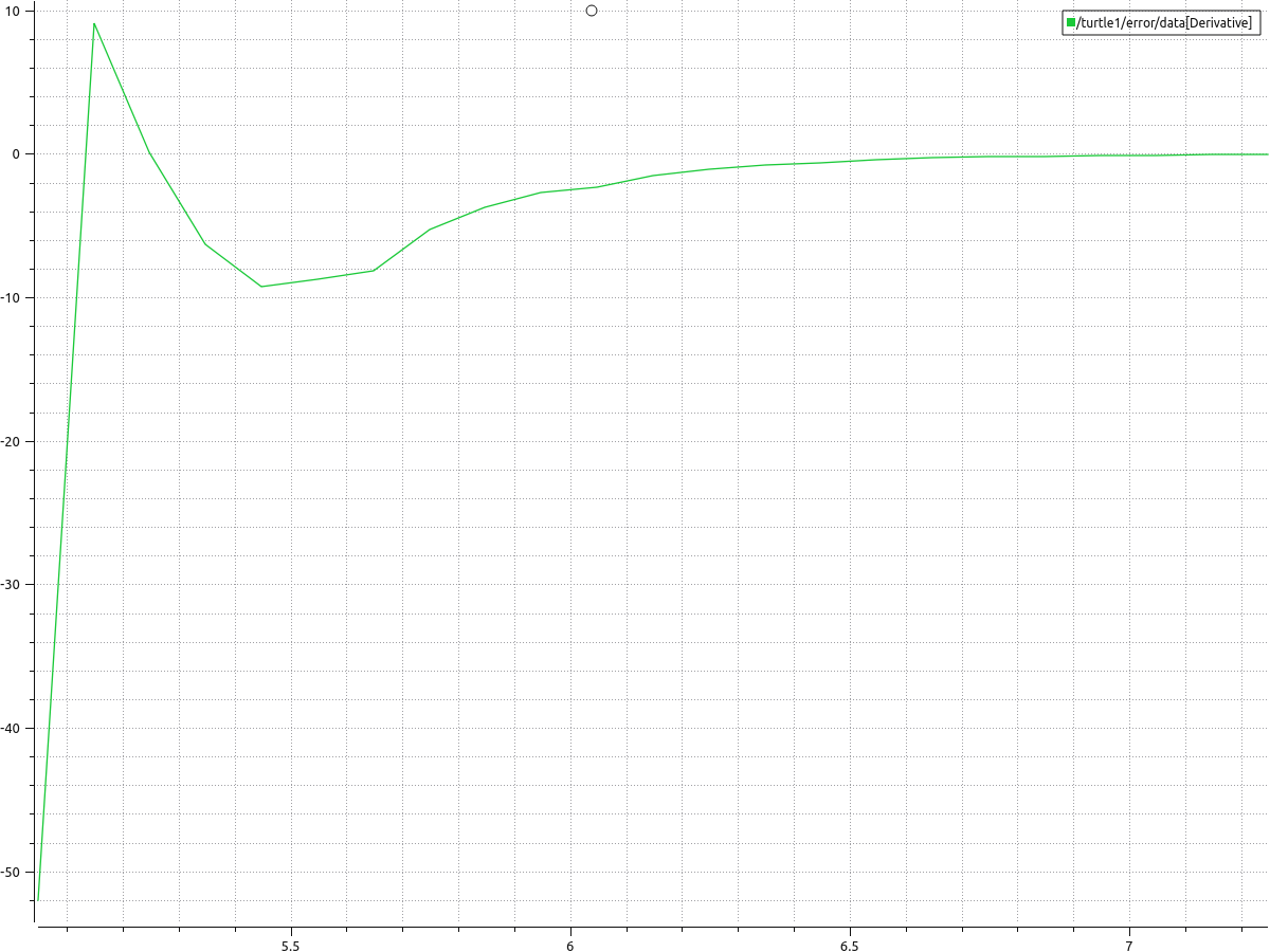 GitHub - vinayakaraju46/turtlesim