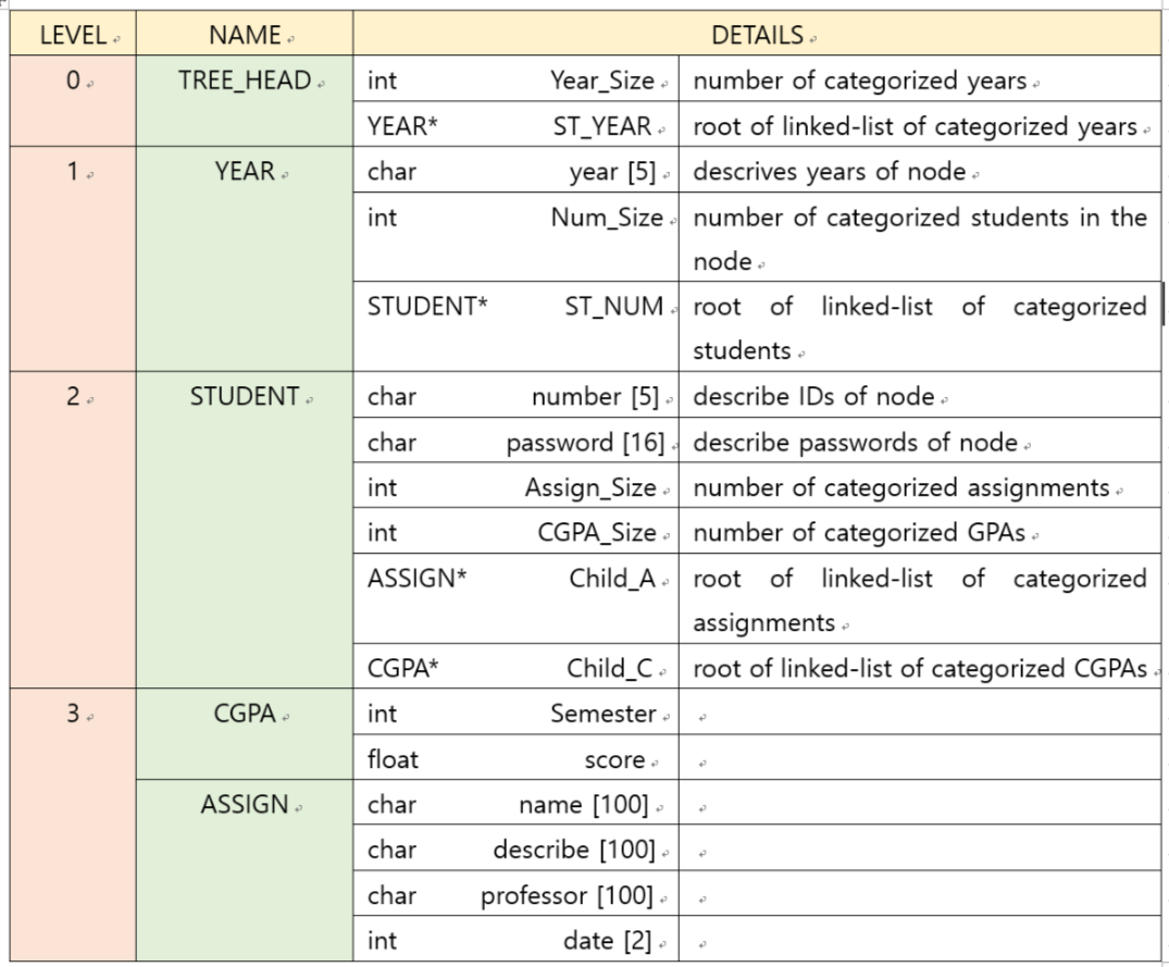 GitHub - young917/Student-Data-Management-Program: Project of CSE2035 C Programming / 2017.11 ...