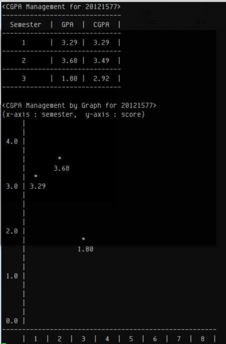 GitHub - young917/Student-Data-Management-Program: Project of CSE2035 C Programming / 2017.11 ...