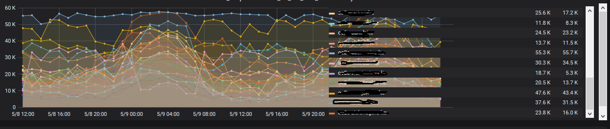 Legend on chart - lines · Issue #11901 · grafana/grafana · GitHub