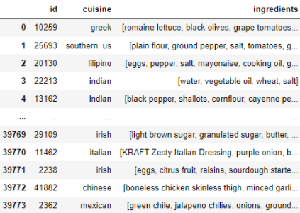 GitHub - NovemForxuz/What-s-Cooking: EE0005 Mini project for Data ...