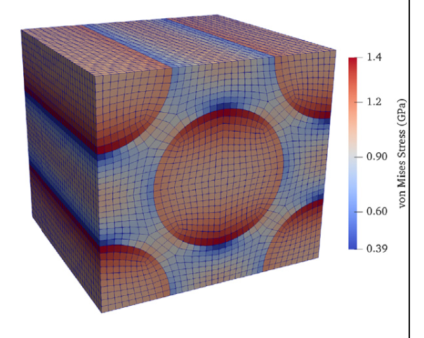 Strange Stress Concentrations on Periodic RVE · idaholab moose ...