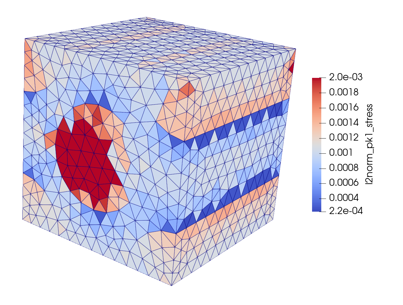 Strange Stress Concentrations on Periodic RVE · idaholab moose ...