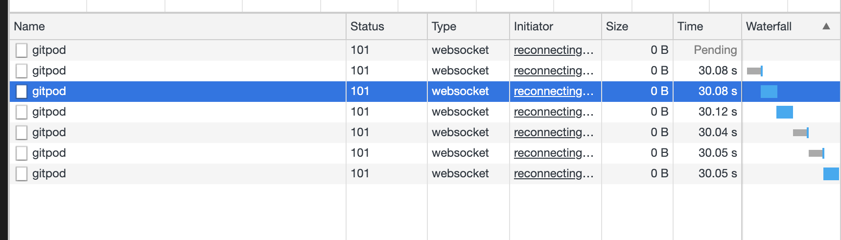 Prebuild Logs Are Hanging · Issue 2165 · Gitpod Iogitpod · Github
