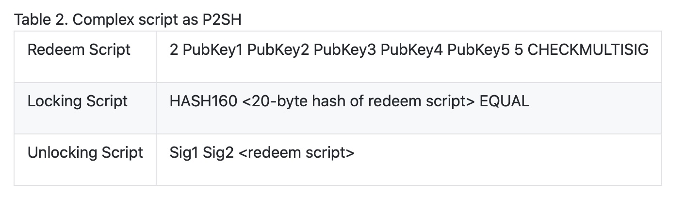 Ch06 --Separate execution of unlocking and locking scripts · Issue #665 ...