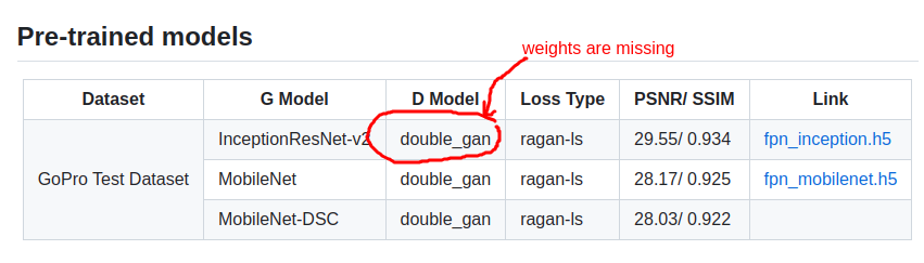 Missing Discriminator Weights for pretraining · Issue #155 · VITA-Group/DeblurGANv2 · GitHub