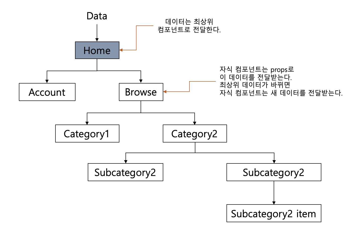 React Native React Native 작동 방식 이해하기 Junghoons Blog