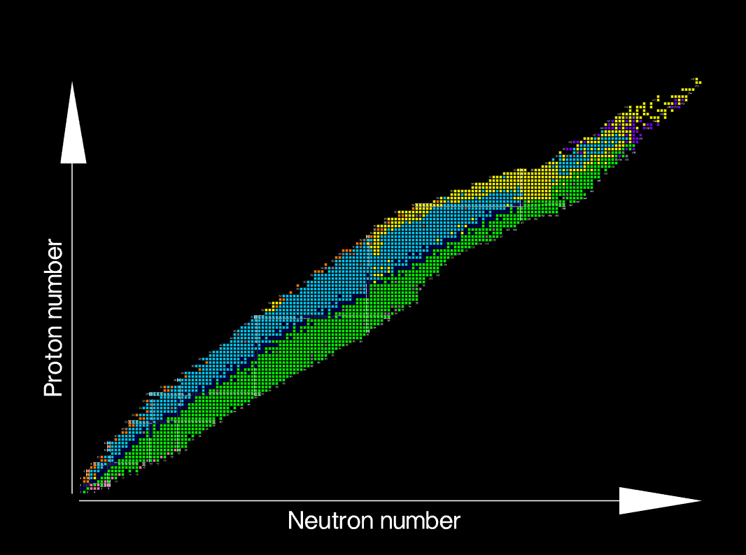 Consider adding labels to the full nucleus stability chart · Issue #168 ...