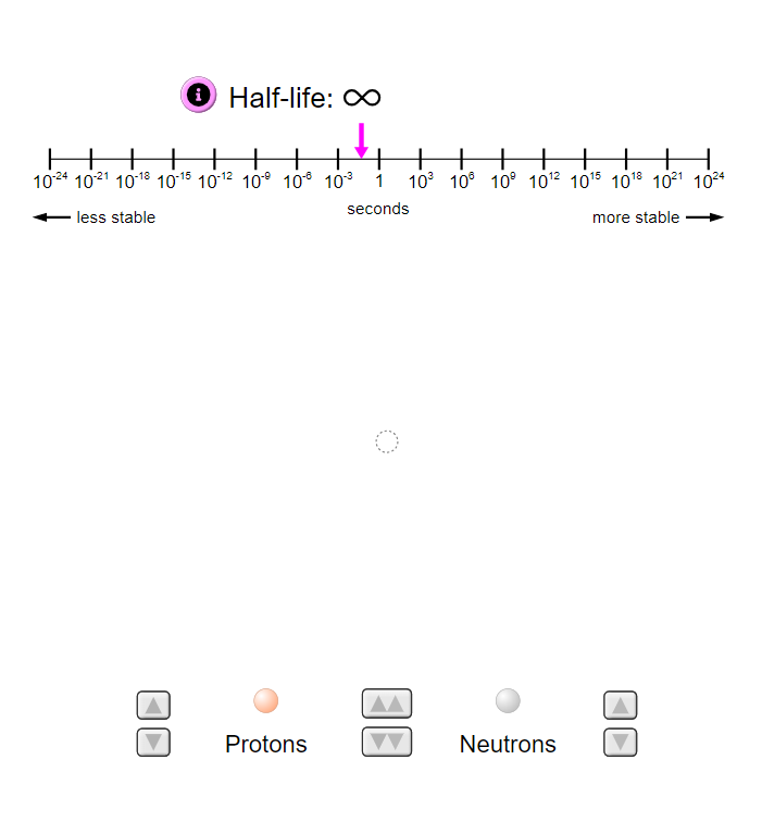 Buttons for adding nucleons can get stuck in disabled state when shuffling listeners · Issue ...