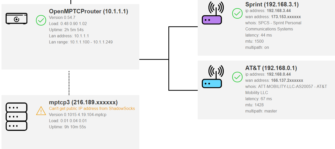 Shadowsocks exit-code, invalid header, ERROR: crypto: stream: repeat IV detected · Issue #980 ...
